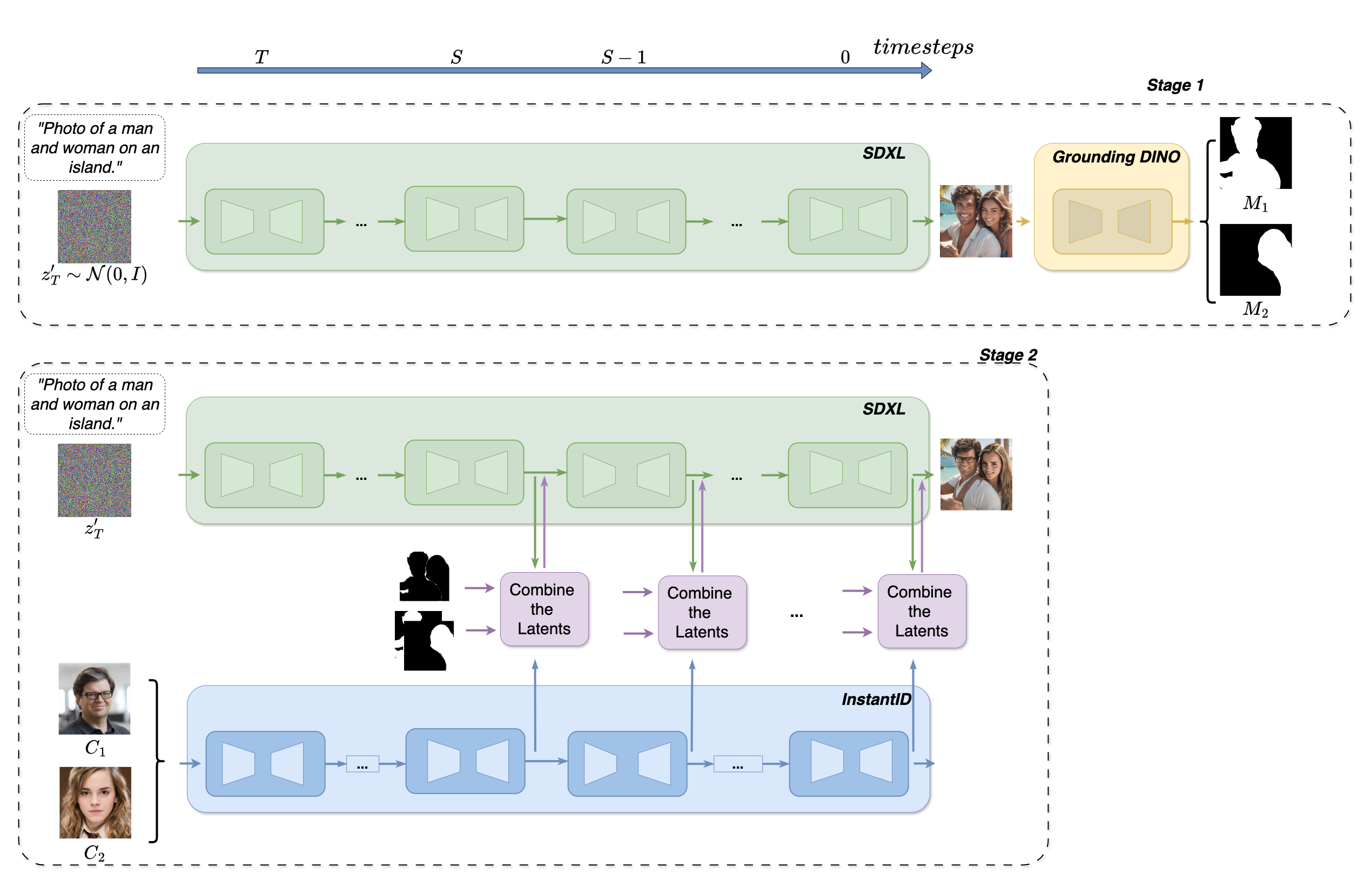 Multi-concept customization of diffusion models